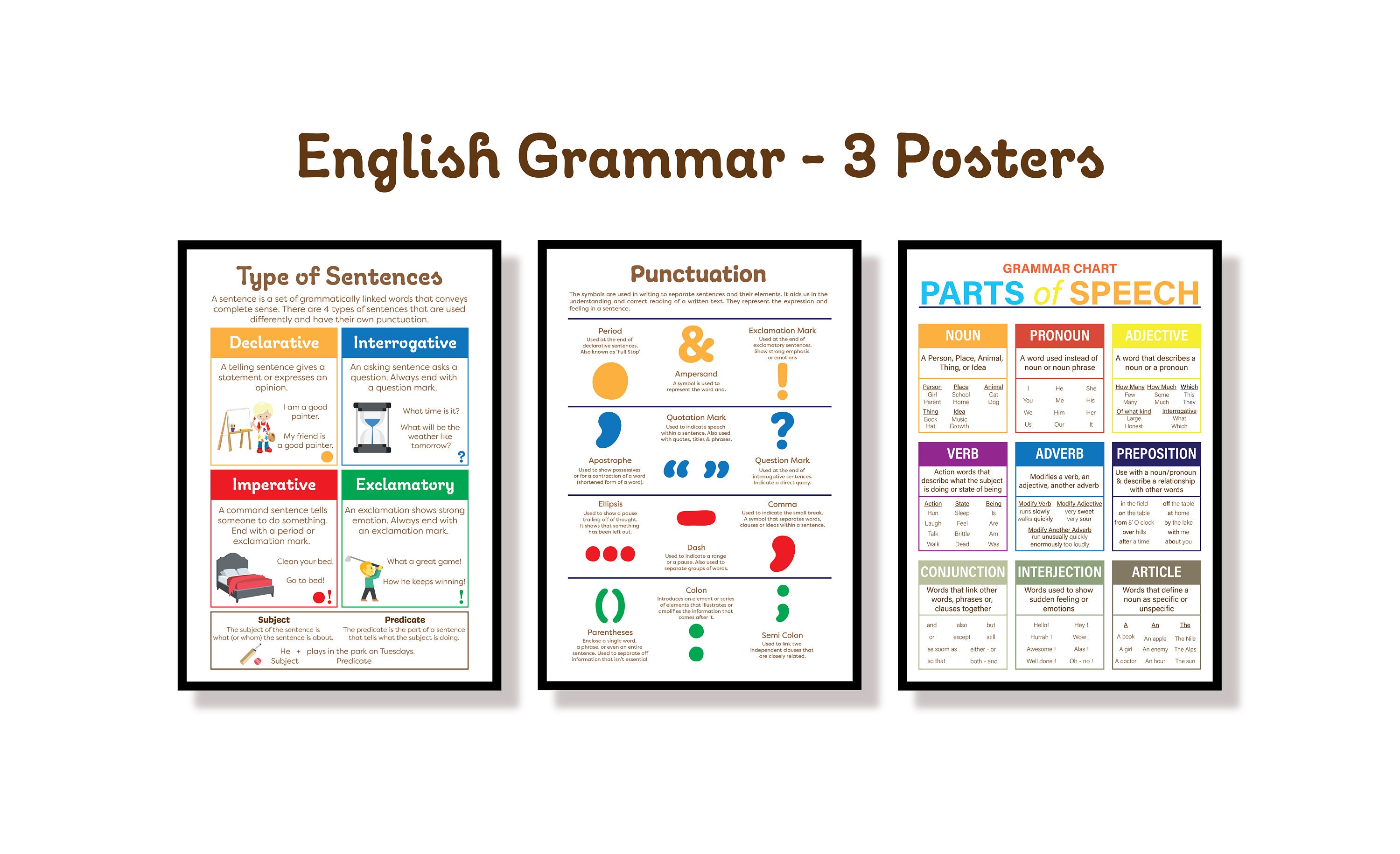 English Grammar Poster – Types of Sentences, Punctuation Marks, Parts ...