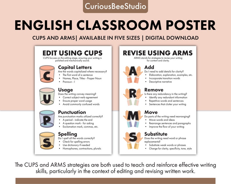 Edit Using CUPS and Revise Using ARMS – English Writing Strategies ...