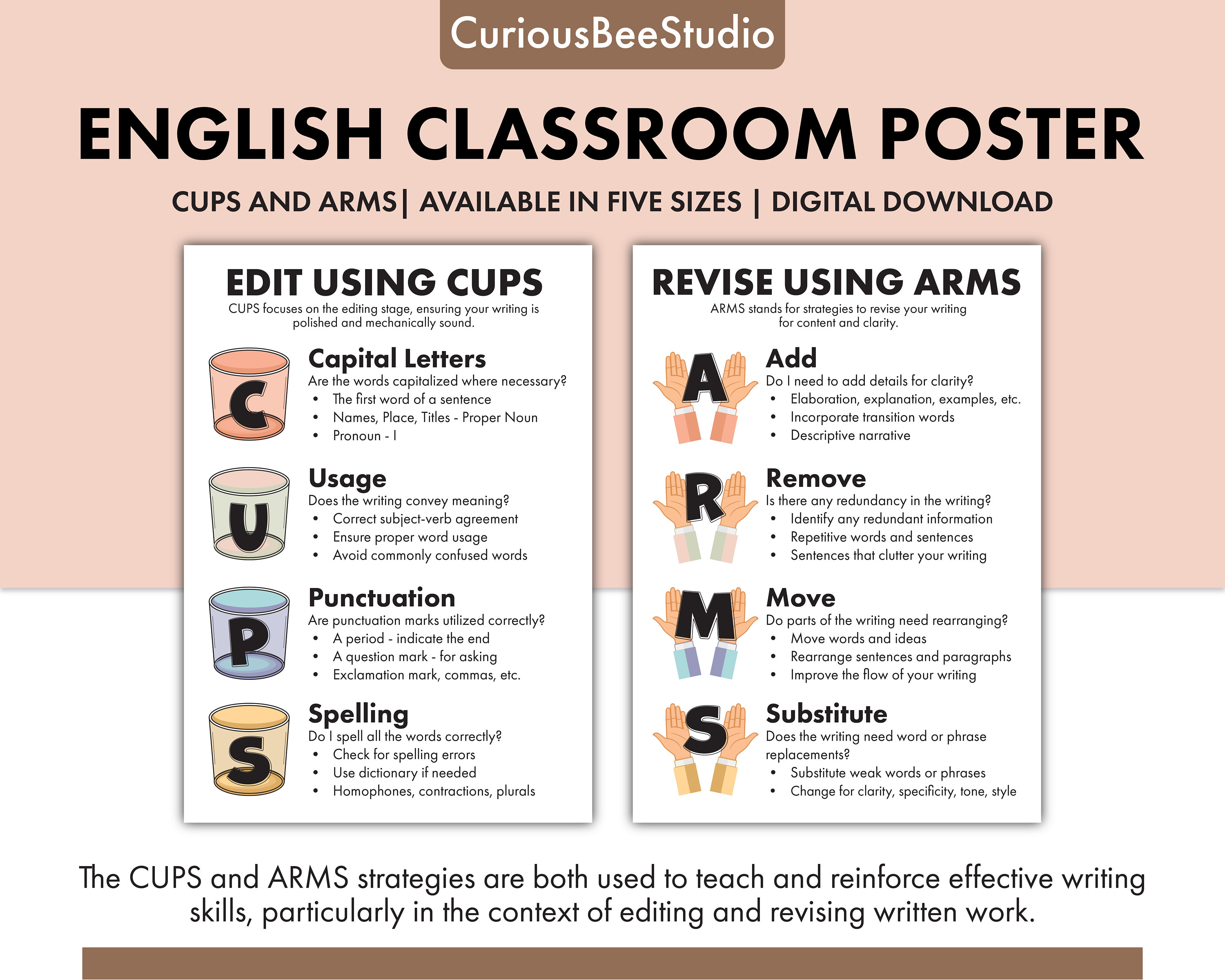 Edit Using CUPS and Revise Using ARMS – English Writing Strategies ...