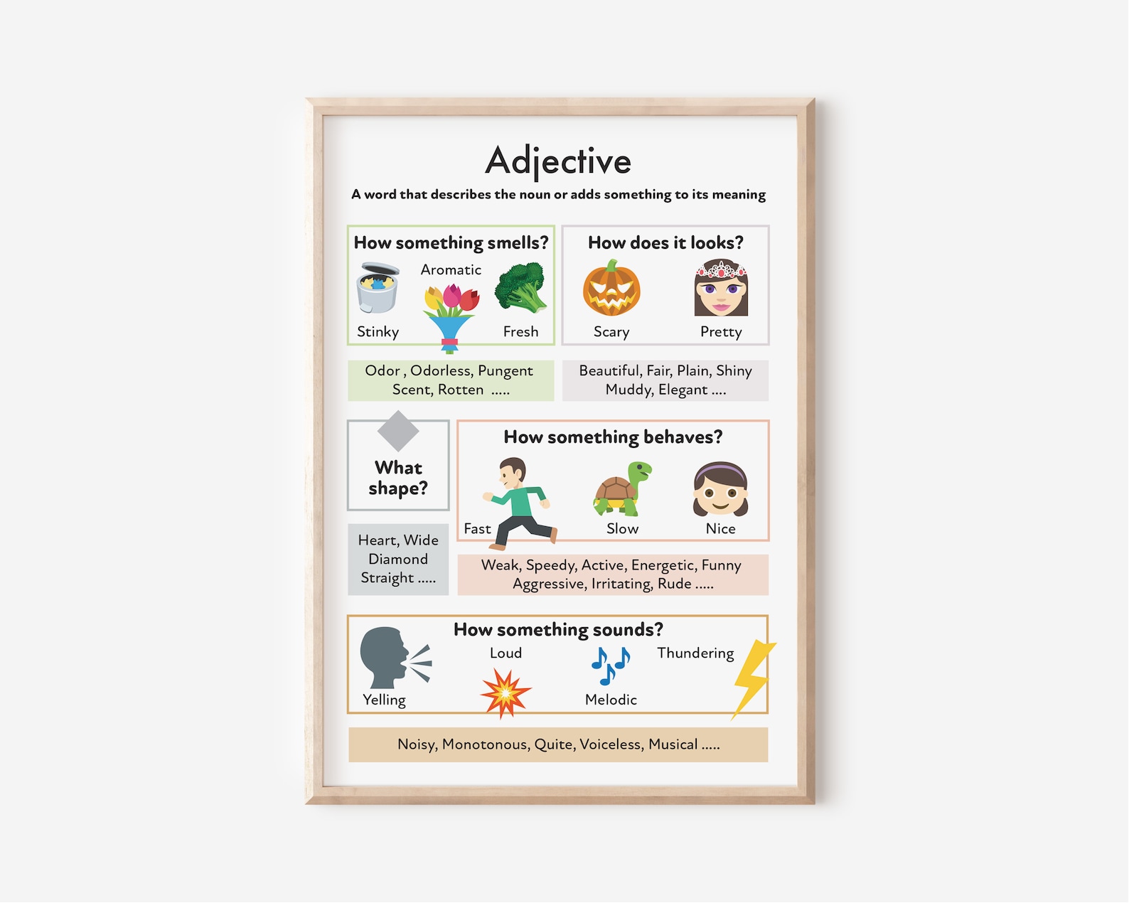 Adjective English Grammar Charts: Learn to Use Adjective in English ...