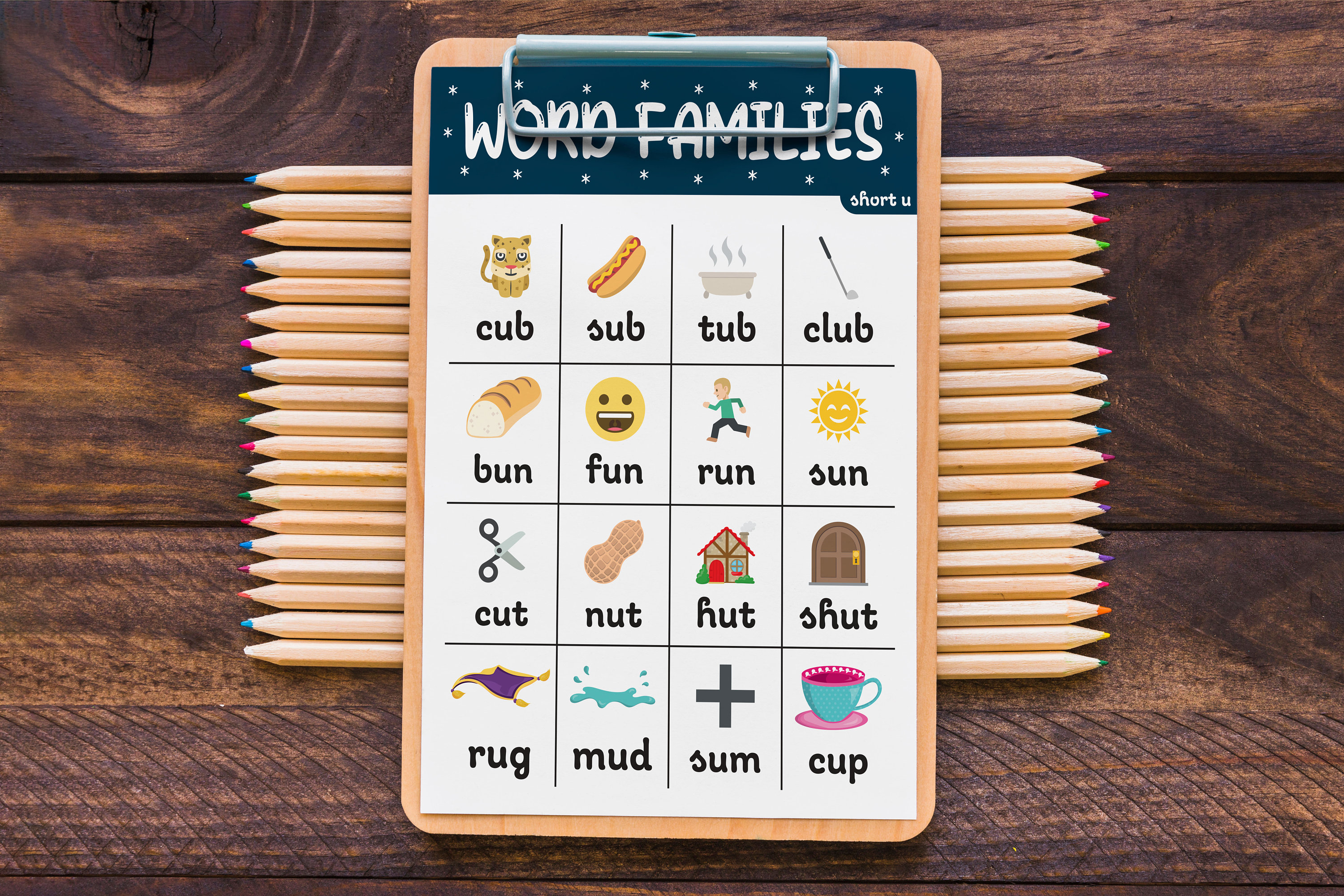 Set of 6 English Phonics Sound Anchor Charts, Word Families, Short ...