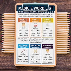 Magic E Phonic Rules With Word List | Silent E | Sneaky E | Soft Sound ...