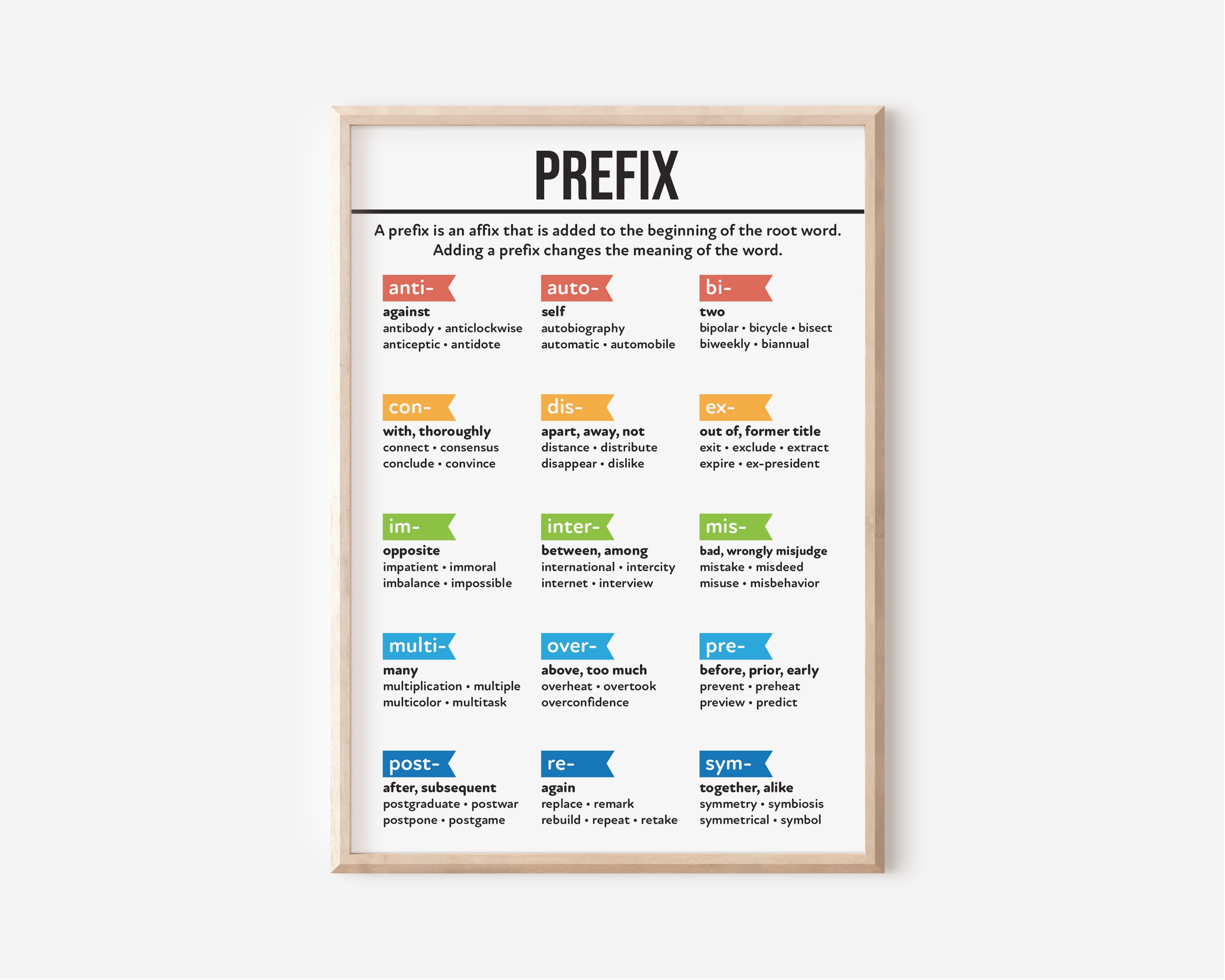 Gráficos de anclaje de prefijos y sufijos: aprenda a formar palabras ...