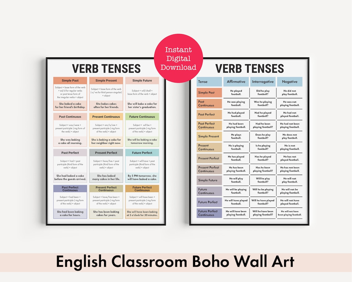 12 Types of Verb Tenses English Grammar Charts Sentence Structure With ...