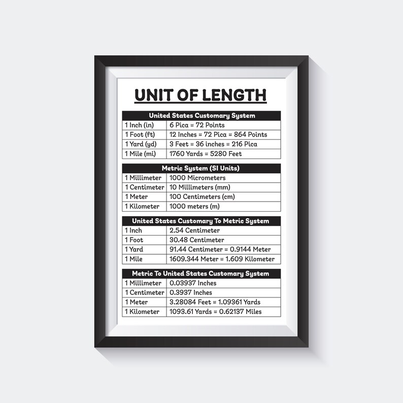 Customary and Metric Units Chart, Customary Units Conversion Chart ...