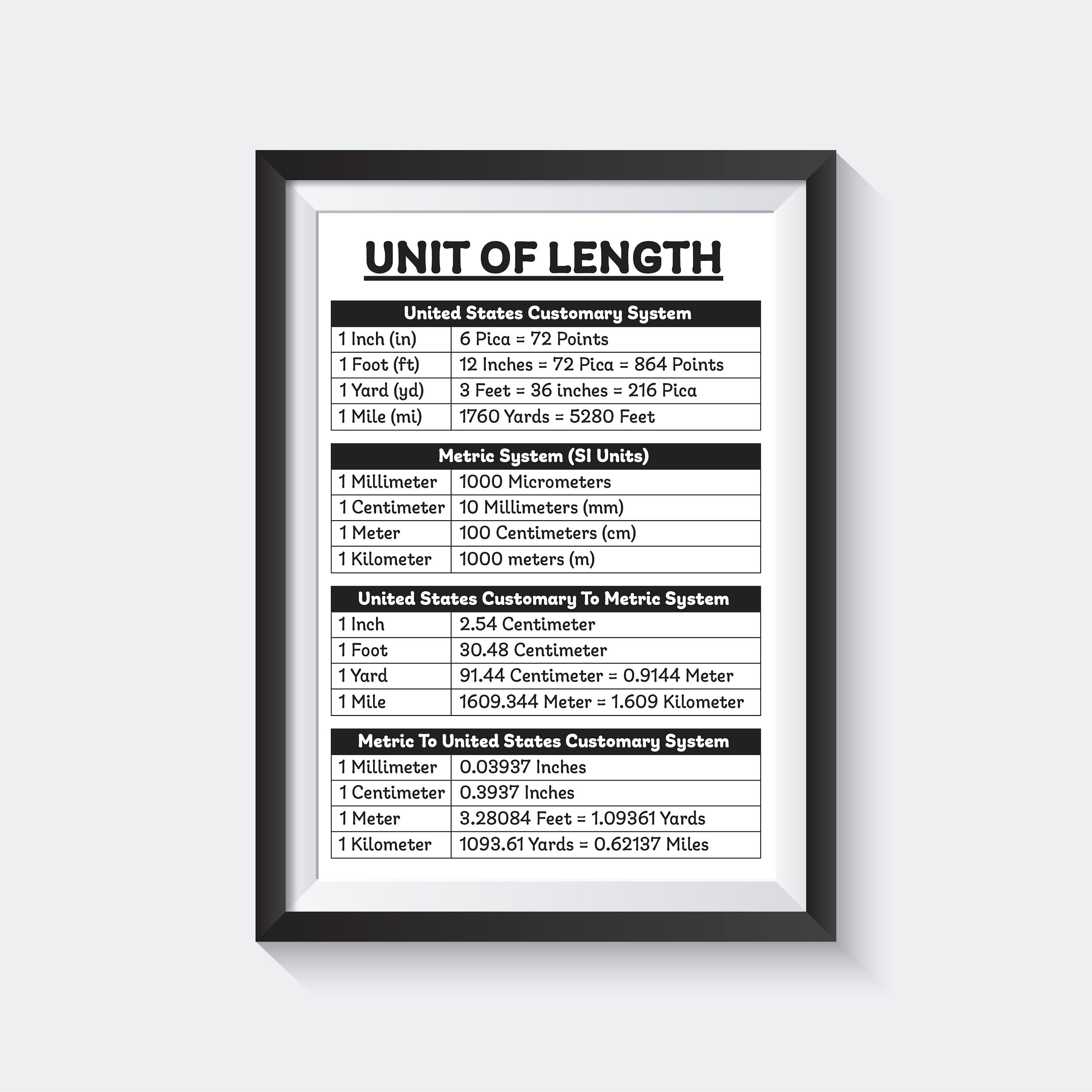 Customary and Metric Units Chart, Customary Units Conversion Chart ...