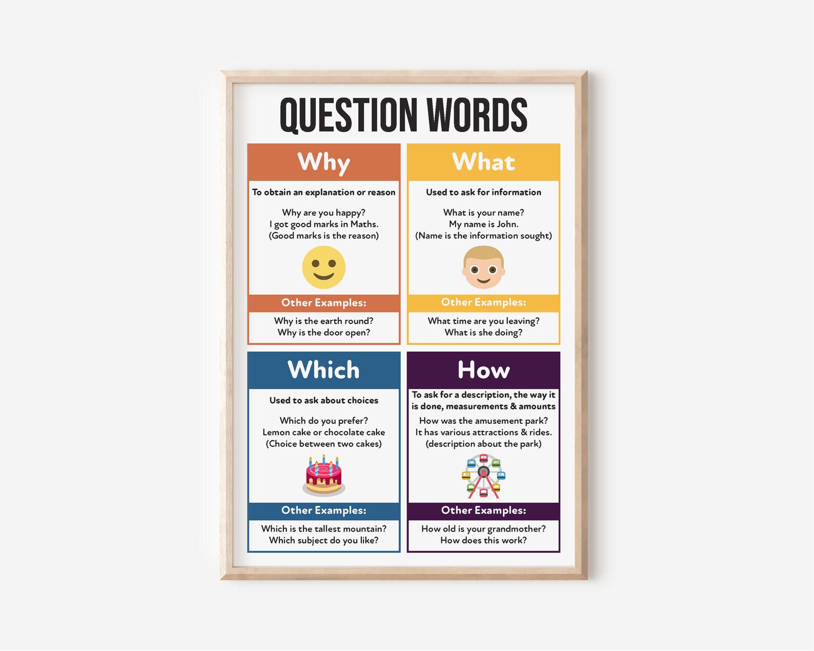 Question Words – Learn How to Ask Questions, Question Sentence ...