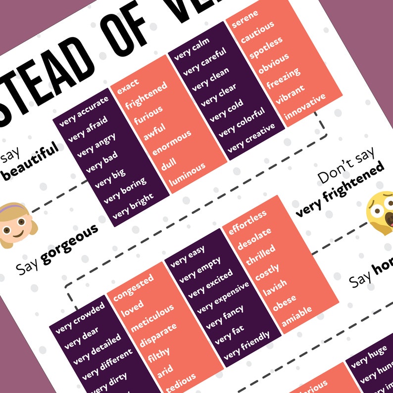 90 Words to Use Instead of Very – 2 Nos., English Classroom Teaching ...