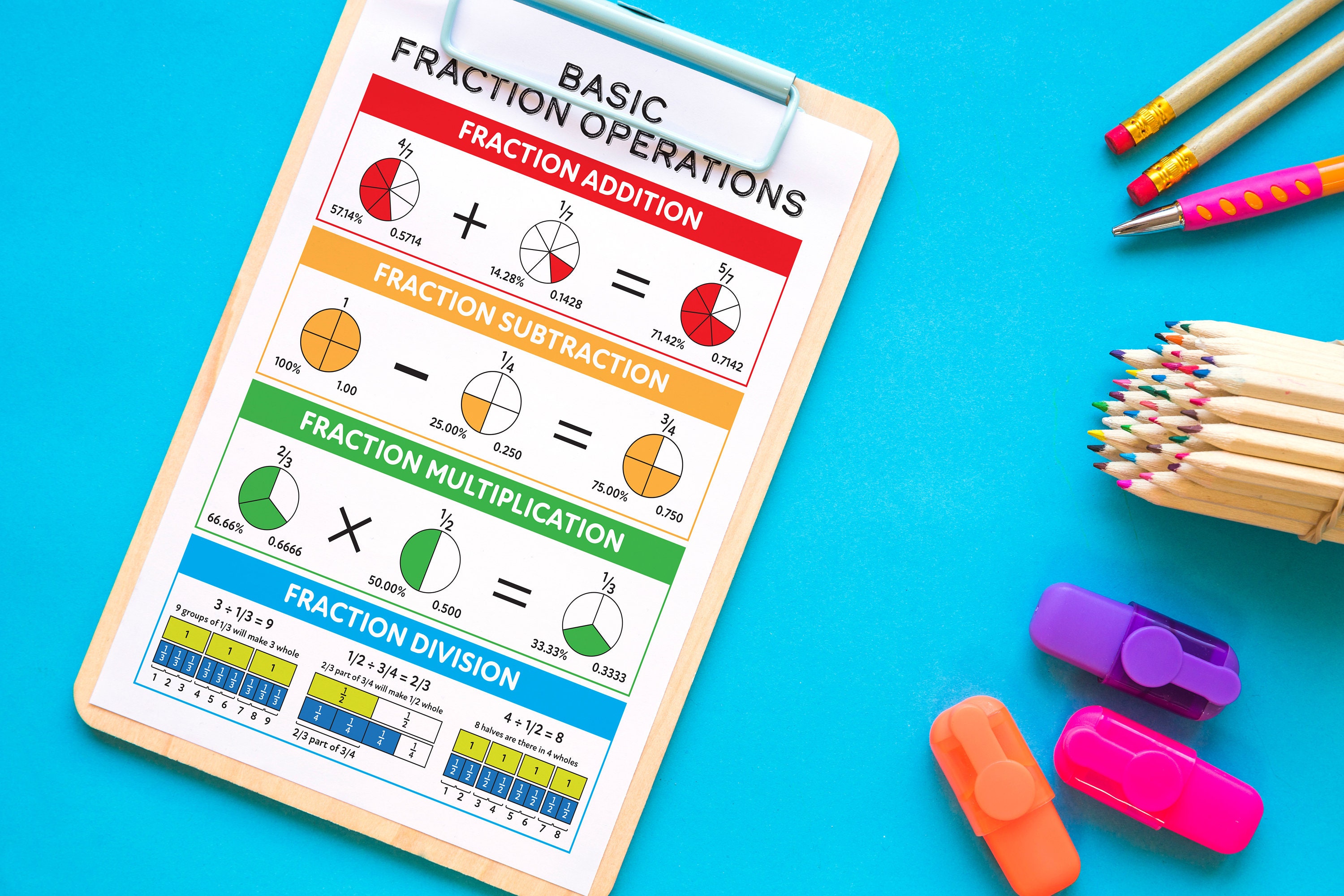 Visual Representation of Fractions and Fraction Operations, Fraction on ...