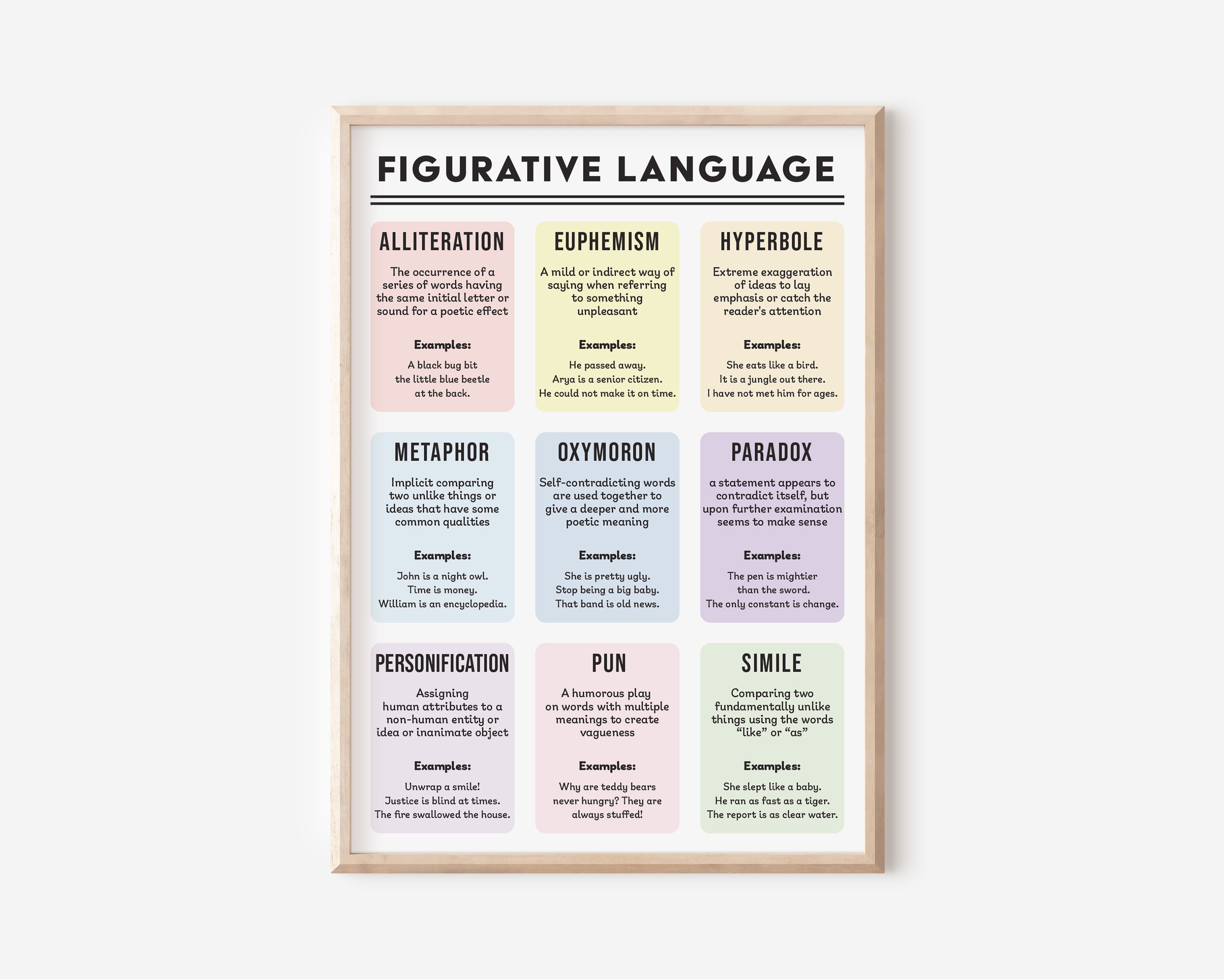 Figurative Language Posters: Enhance English Writing Skills and Explore ...