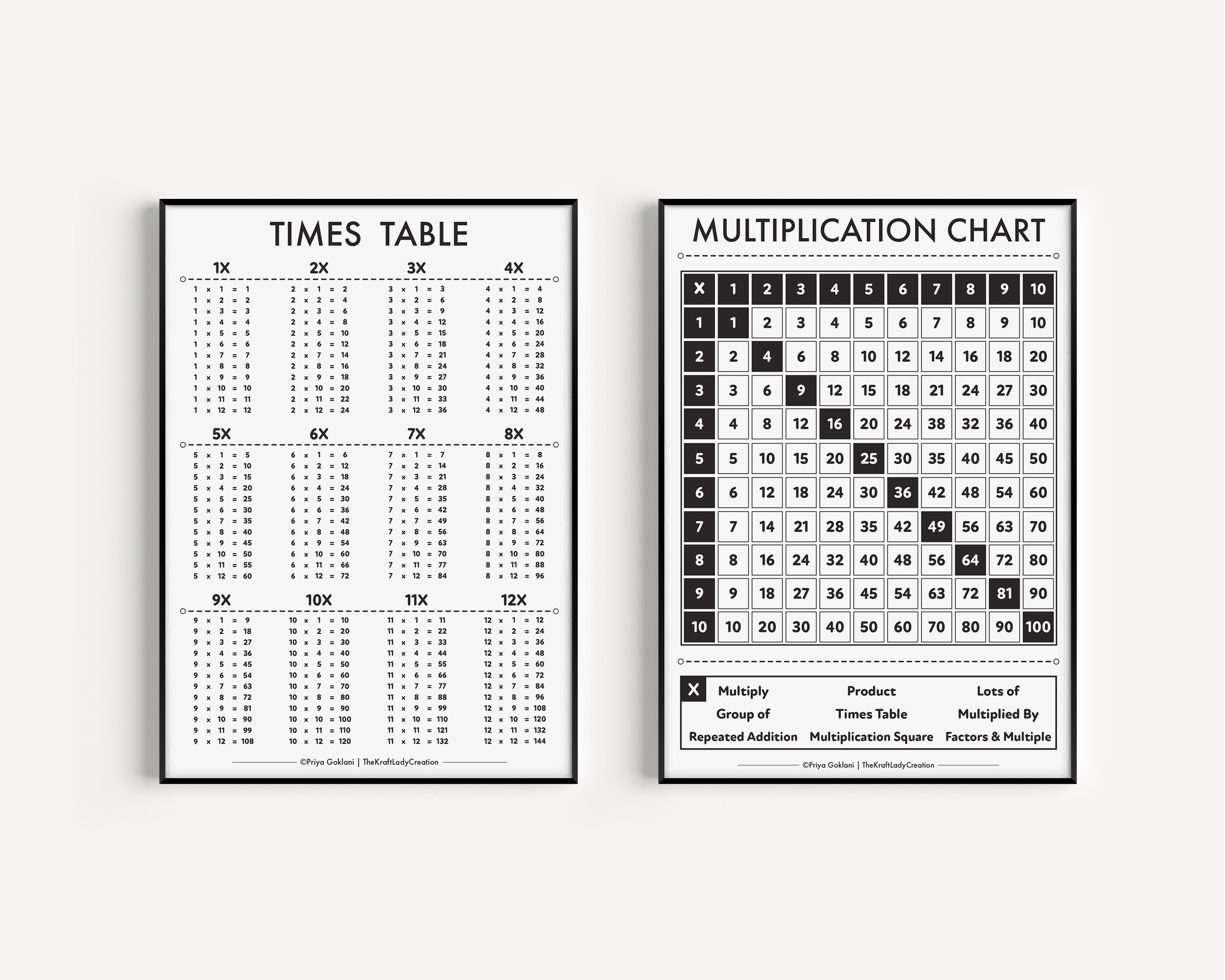 Times Table and Multiplication Chart, Maths Learning Posters for ...