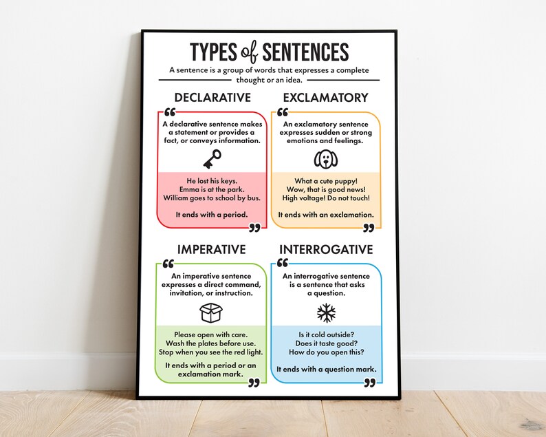 Types of Sentences English Grammar Poster: Declarative, Exclamatory ...