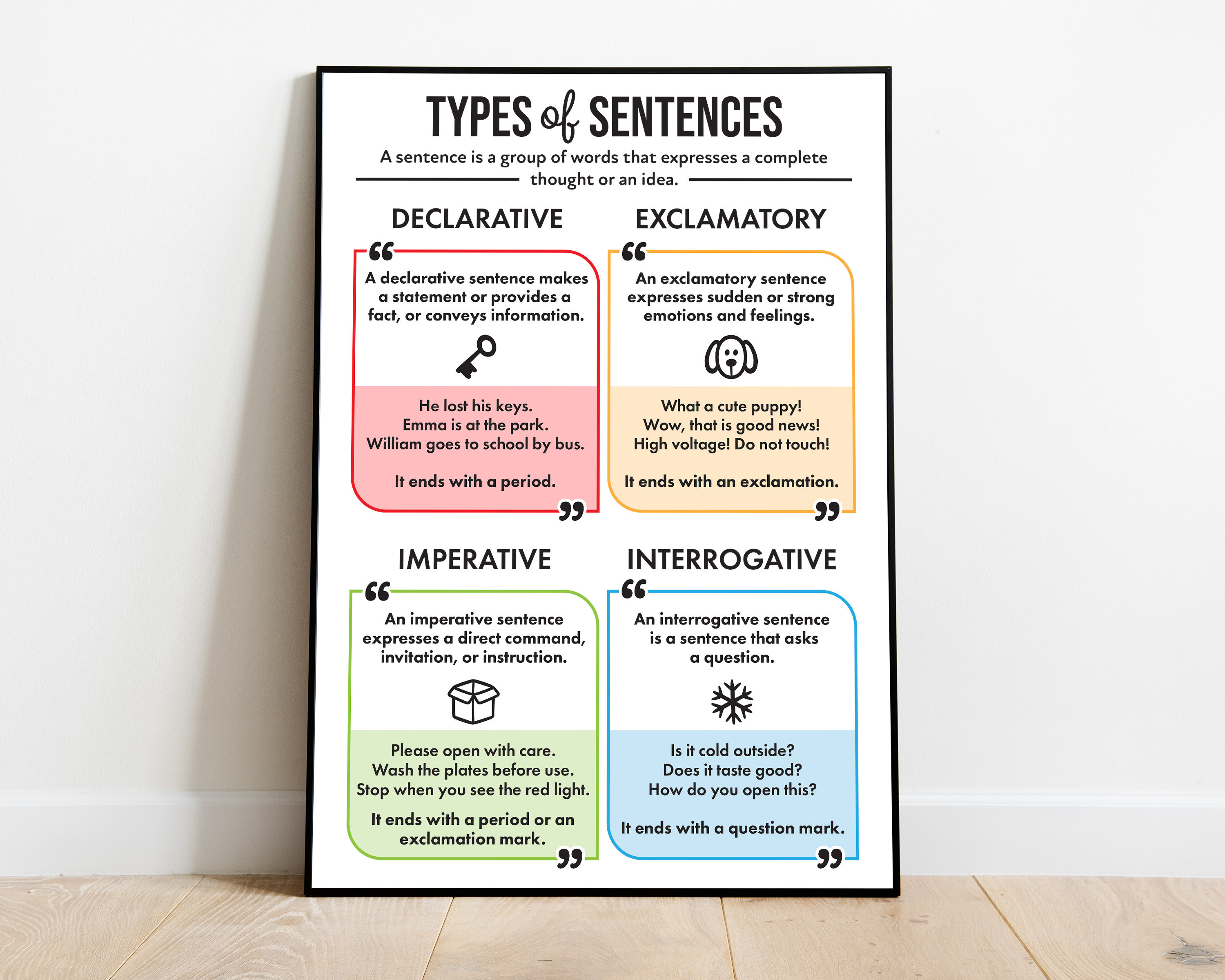 Types of Sentences English Grammar Poster: Declarative, Exclamatory ...