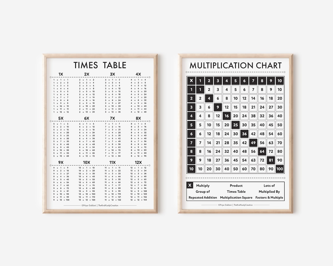 Times Table and Multiplication Chart, Maths Learning Posters for ...