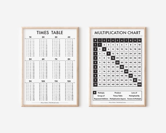 Times Table and Multiplication Chart Maths Learning Posters - Etsy Hong ...