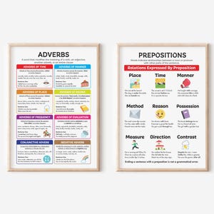 English Grammar Parts of Speech Posters – 8 Nos. | ELA/ESL Essentials ...