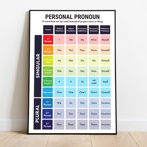 Personal Pronoun English Grammar Chart for English Classroom ...