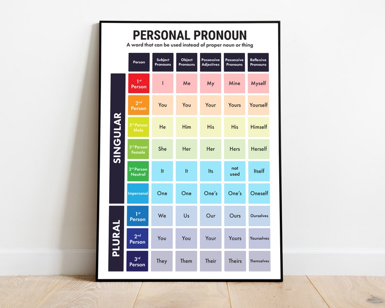 Personal Pronoun English Grammar Chart for English Classroom ...