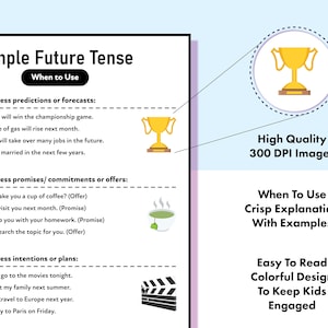 Verb Tenses English Grammar Charts, Learn Past, Present, and Future ...