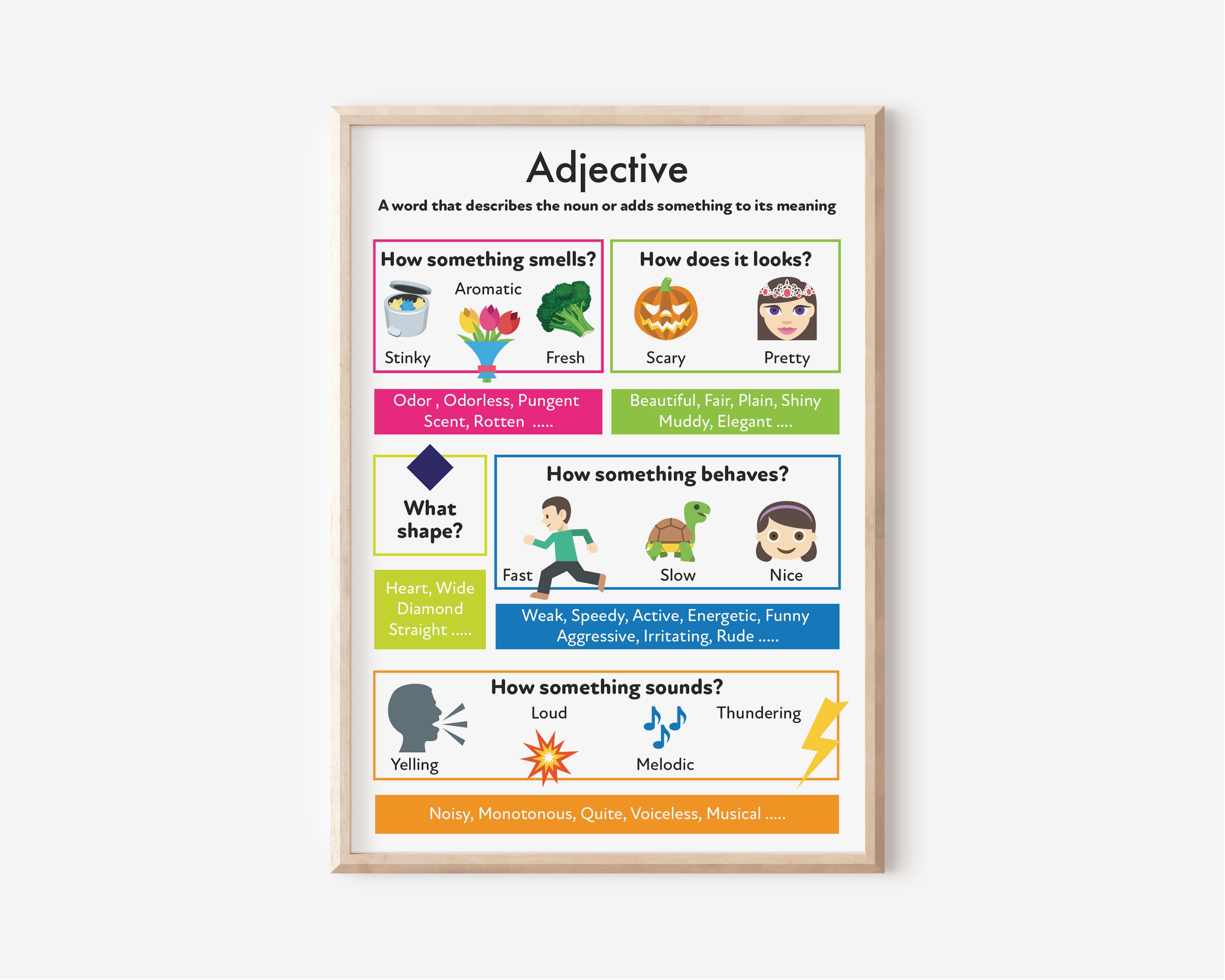 Adjective Anchor Charts for English Grammar: Learn Types of Adjectives ...