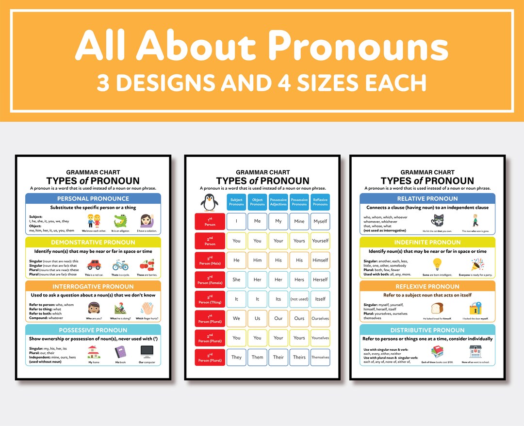 All About Pronoun Posters, Types of Pronouns, English Grammar Anchor ...