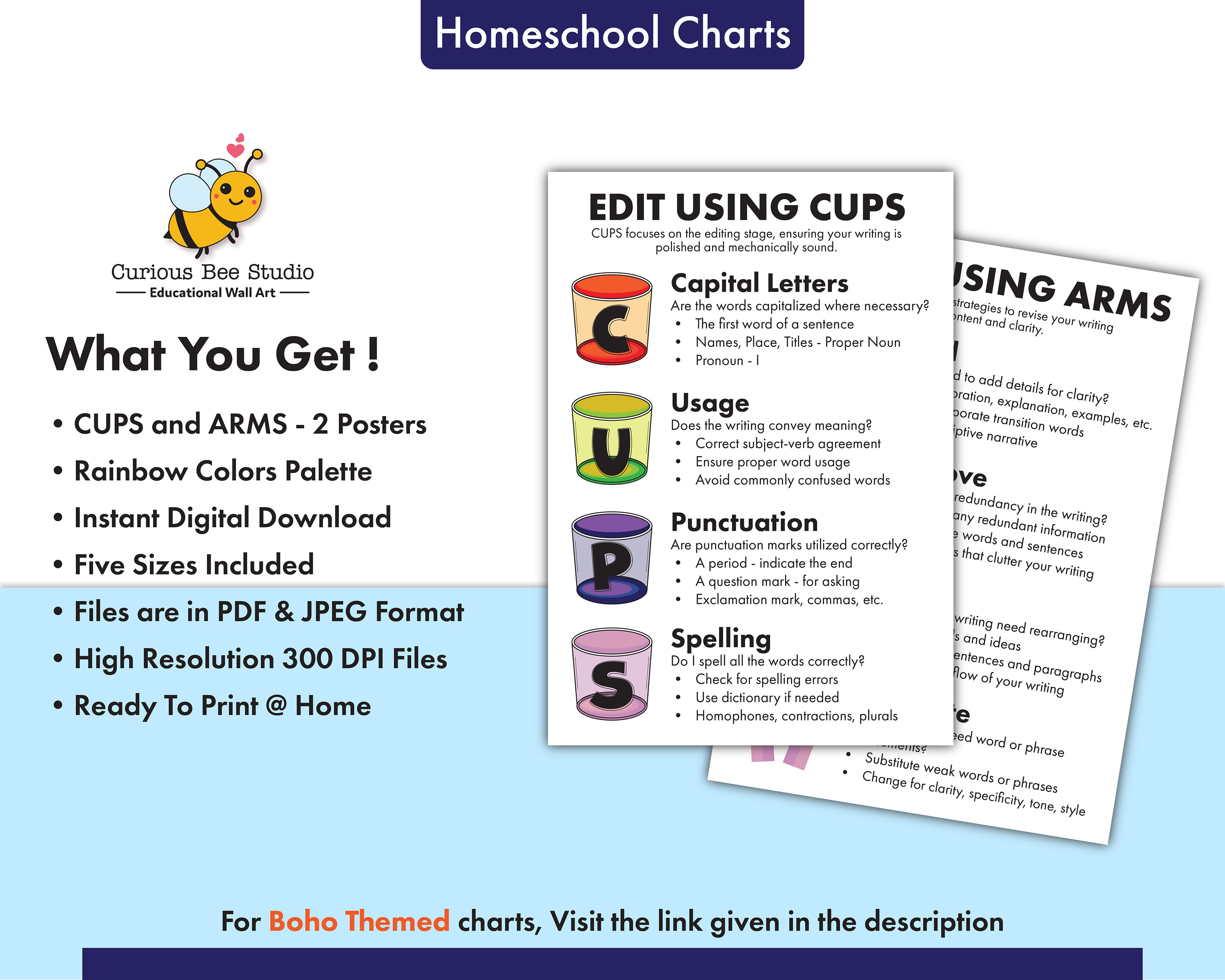 CUPS and ARMS Posters - Editing and Revising Writing Strategies ...