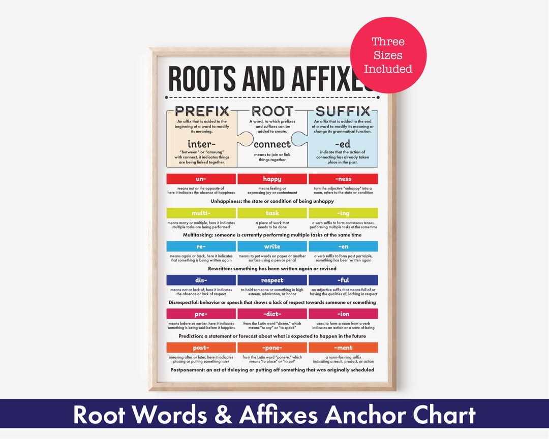Learn Word Formation With Root Words and Affixes Anchor Chart, Prefixes ...