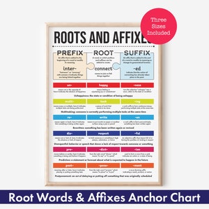 Learn Word Formation With Root Words and Affixes Anchor Chart, Prefixes ...