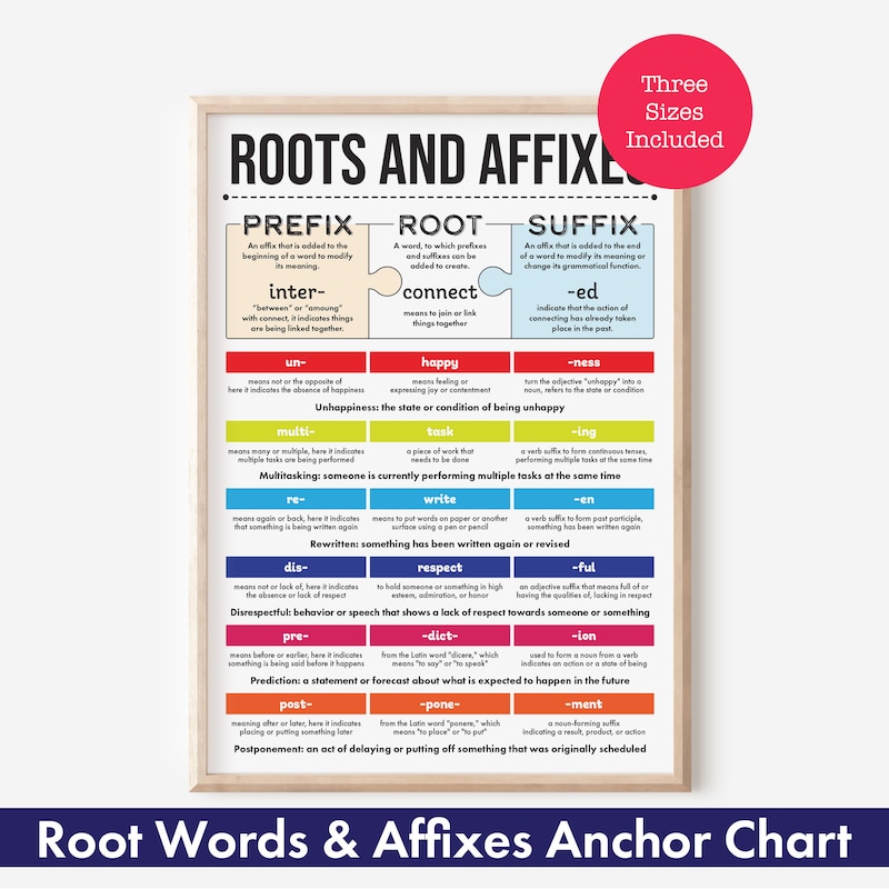 Suffixes Anchor Chart - Etsy