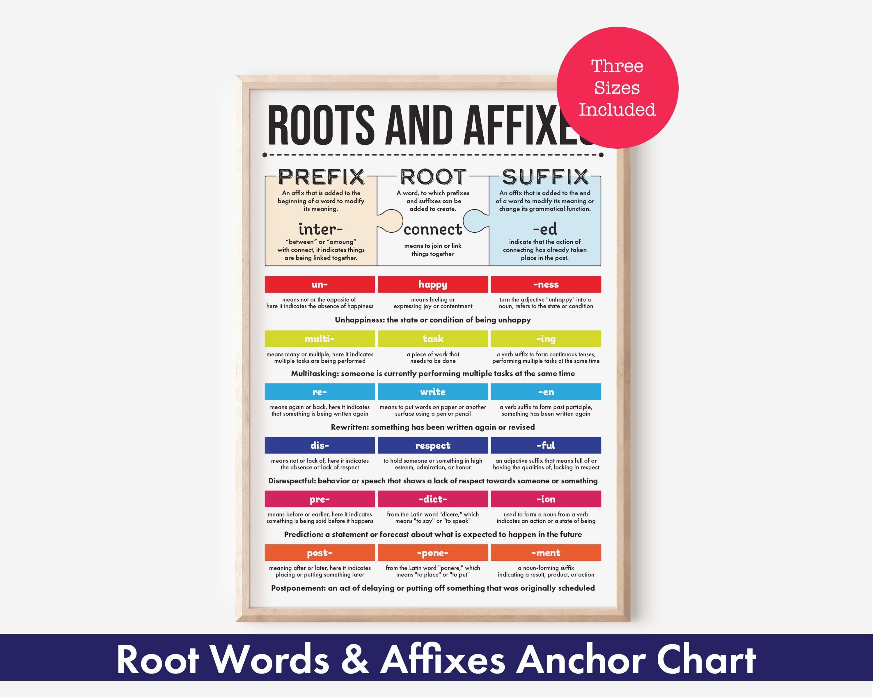 Learn Word Formation With Root Words and Affixes Anchor Chart, Prefixes ...