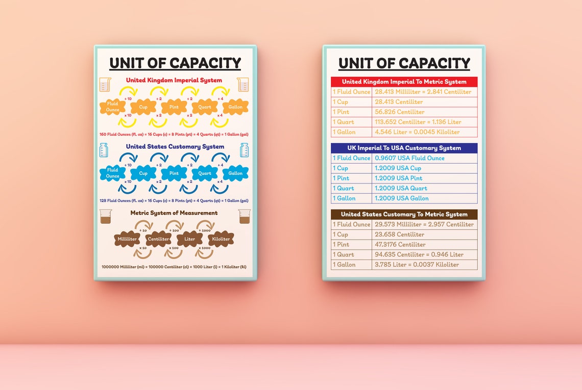 Customary, Imperial, and Metric Units Chart of Capacity, Customary ...