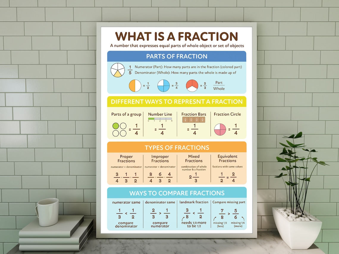 Fraction Poster, Compare Fraction, Parts of Fraction, Educational Maths ...