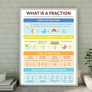 Fraction Poster, Compare Fraction, Parts of Fraction, Educational Maths ...