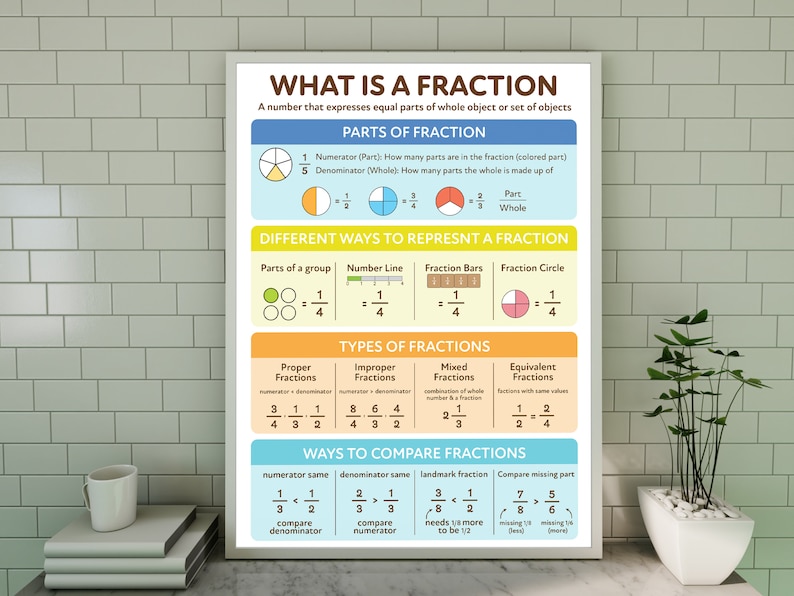 Fraction Poster, Compare Fraction, Parts of Fraction, Educational Maths ...