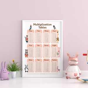Multiplication Table Maths Poster, Times Table Print, Multiply Chart ...