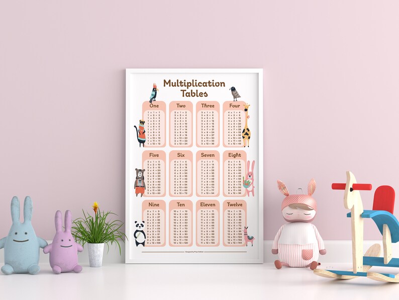 Multiplication Table Maths Poster, Times Table Print, Multiply Chart ...