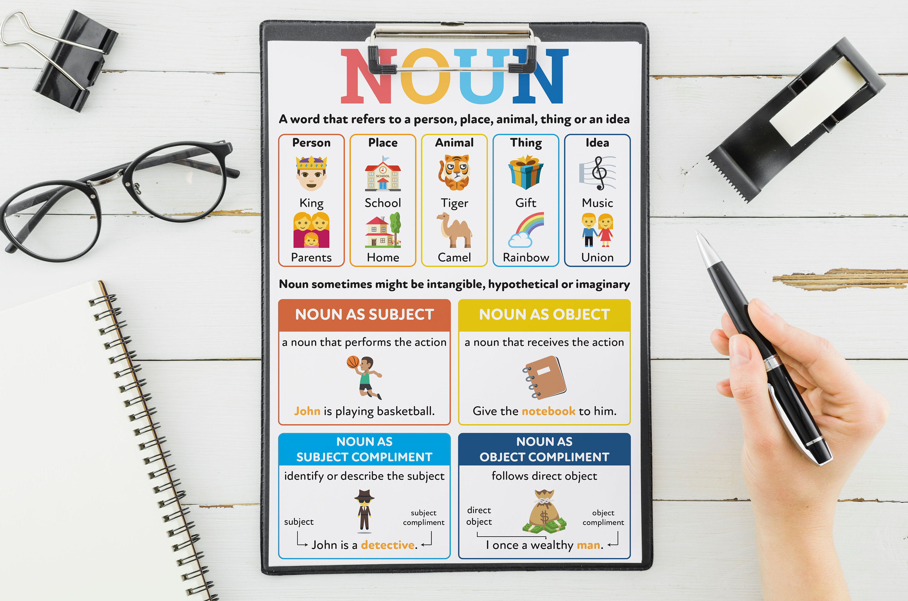 All About Noun – Set of 6 Noun Anchor Charts, English Grammar Classroom ...