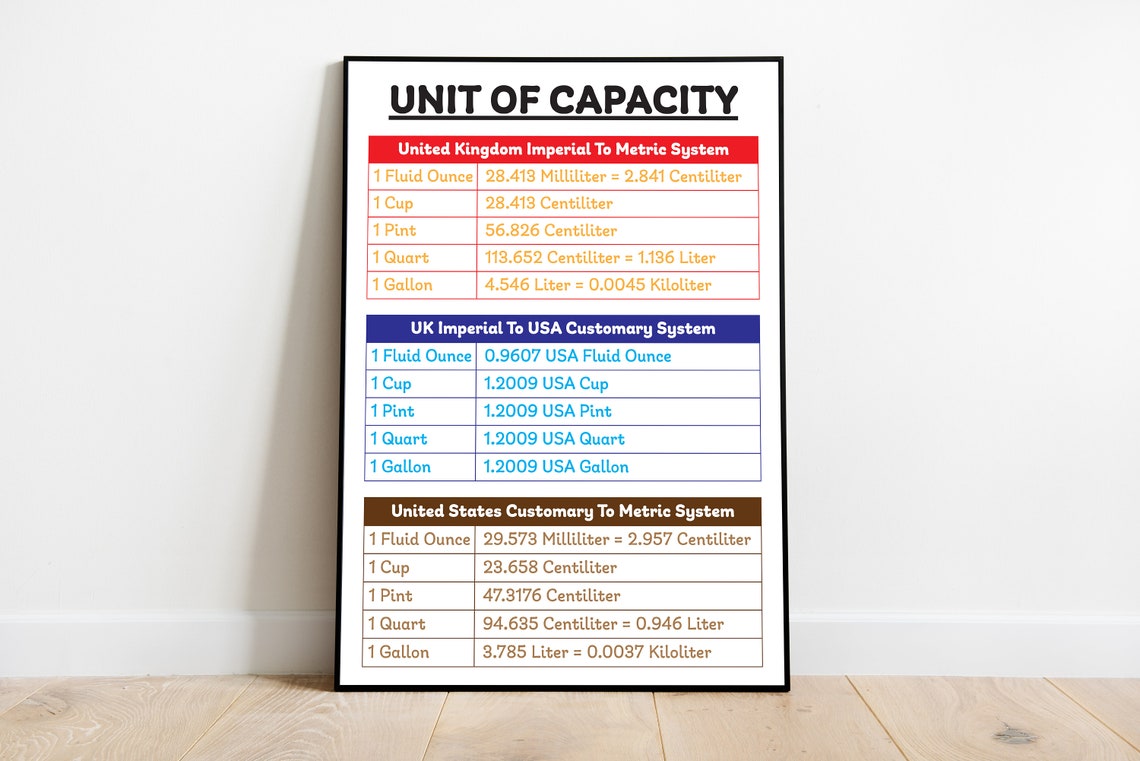 Customary, Imperial, and Metric Units Chart of Capacity, Customary ...