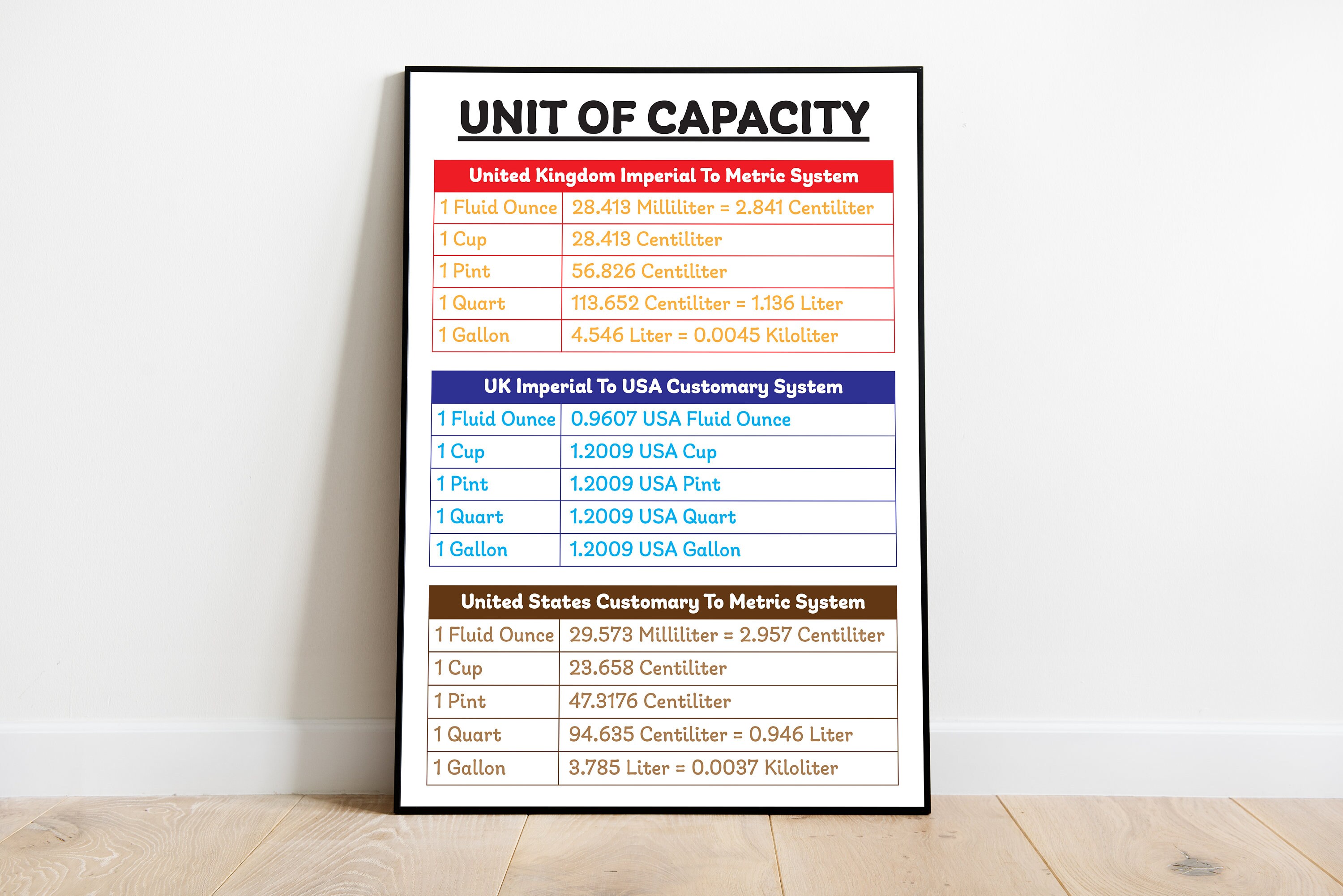 Customary, Imperial, and Metric Units Chart of Capacity, Customary ...