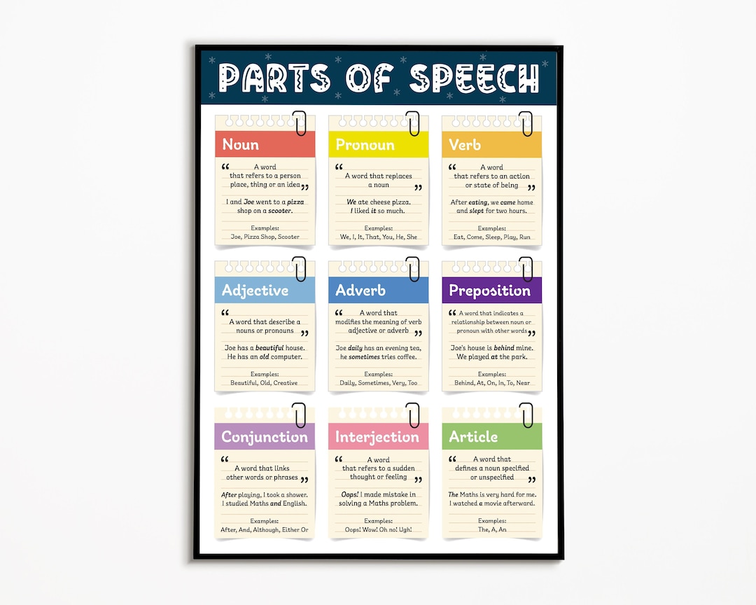 Parts of Speech – Noun, Pronoun, Verb, Adjective, Adverb, Preposition, Conjunction, Interjection ...