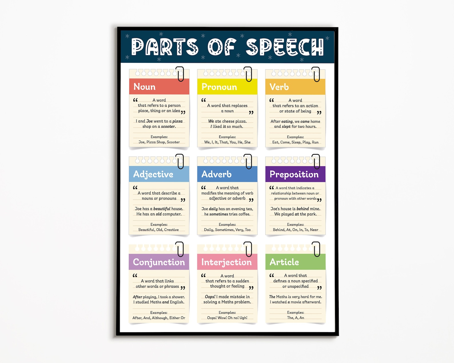 Parts of Speech – Noun, Pronoun, Verb, Adjective, Adverb, Preposition ...