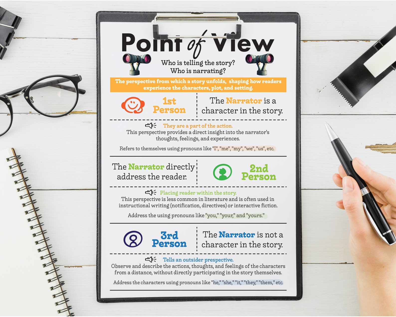 Point of View Anchor Chart – English Language Art (ELA) Resources for ...
