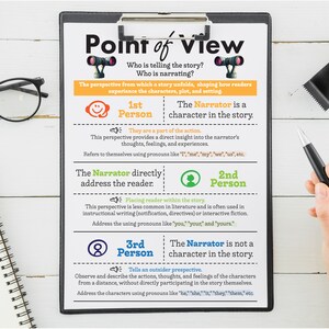 Point of View Anchor Chart – English Language Art (ELA) Resources for ...