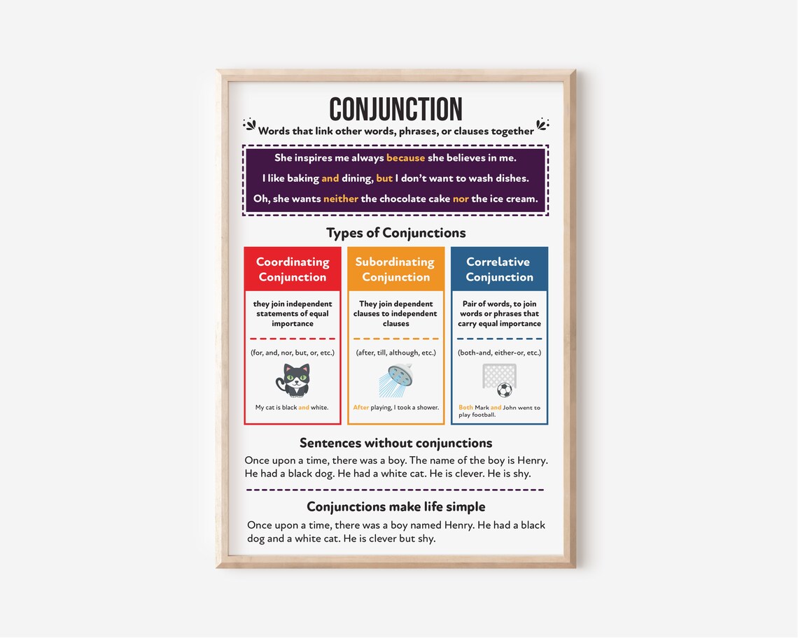 Conjunctions Anchor Charts – 2 Nos., Types of Conjunctions, Acronym ...