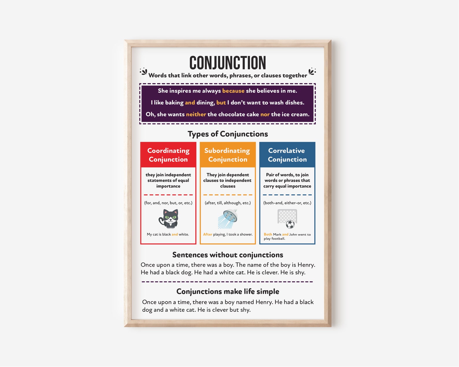 Conjunctions Anchor Charts – 2 Nos., Types of Conjunctions, Acronym ...