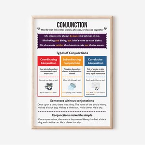Conjunctions Anchor Charts – 2 Nos., Types of Conjunctions, Acronym ...
