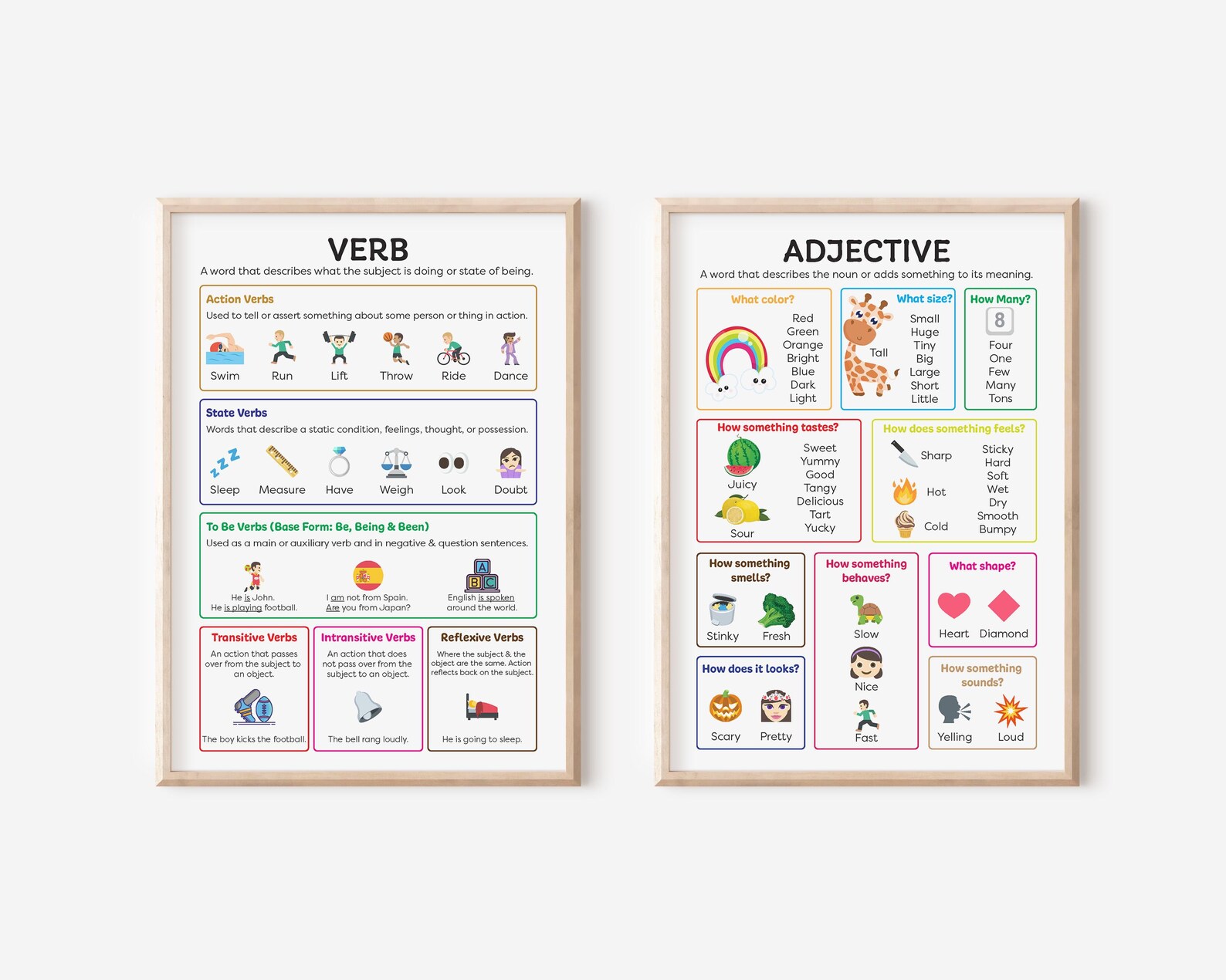 English Grammar Parts of Speech Posters – 8 Nos. | ELA/ESL Essentials ...