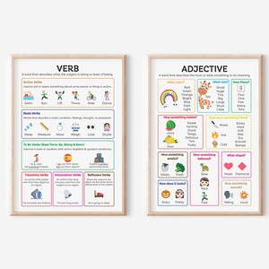 English Grammar Parts of Speech Posters – 8 Nos. | ELA/ESL Essentials ...