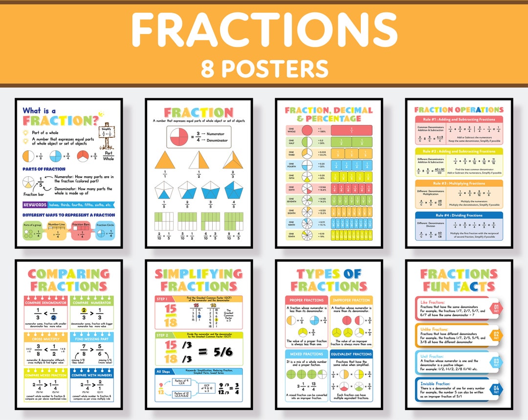 Fraction Poster Bundle – Set of 08 Maths Posters, Fraction Classroom ...
