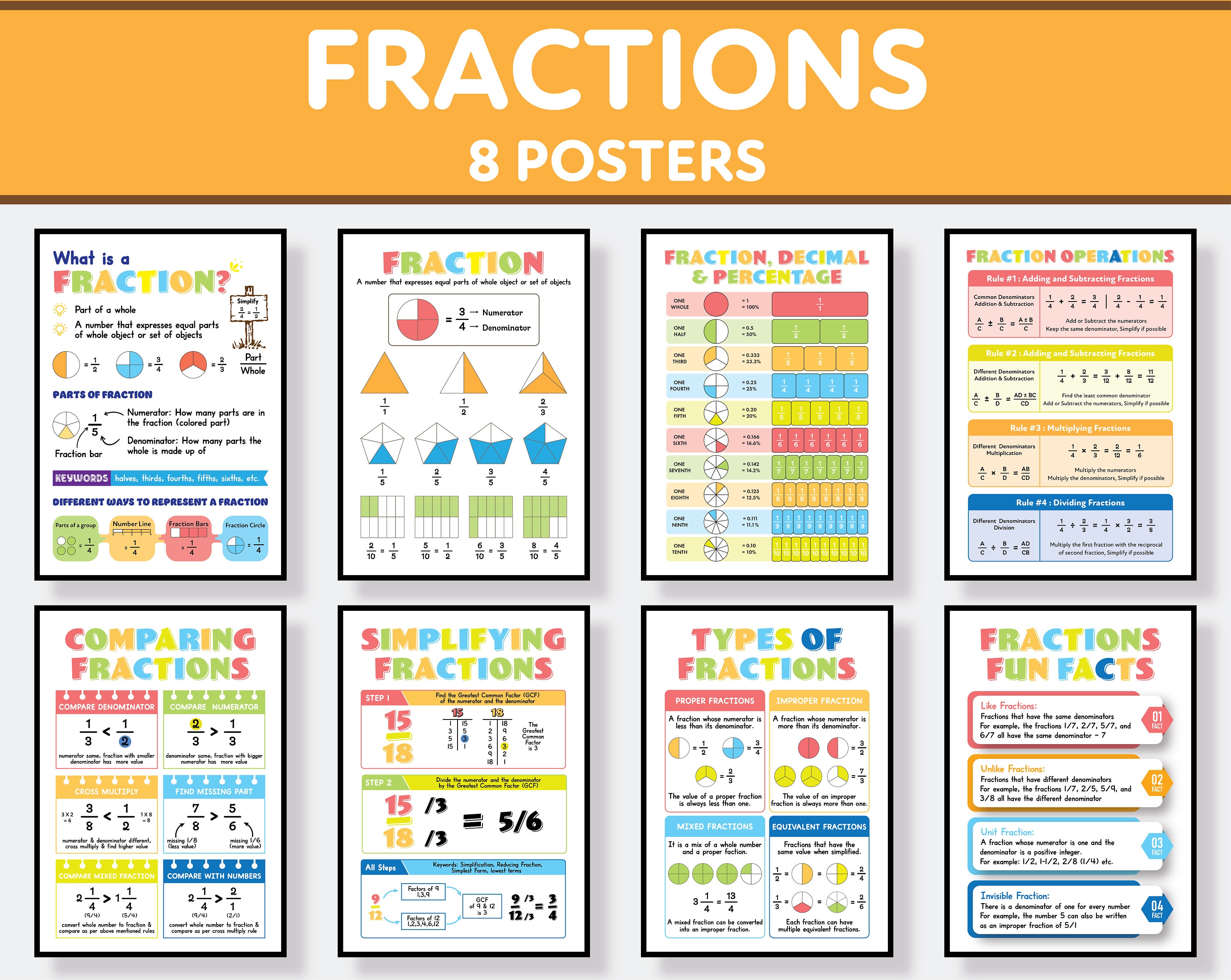 Fraction Poster Bundle – Set of 08 Maths Posters, Fraction Classroom ...